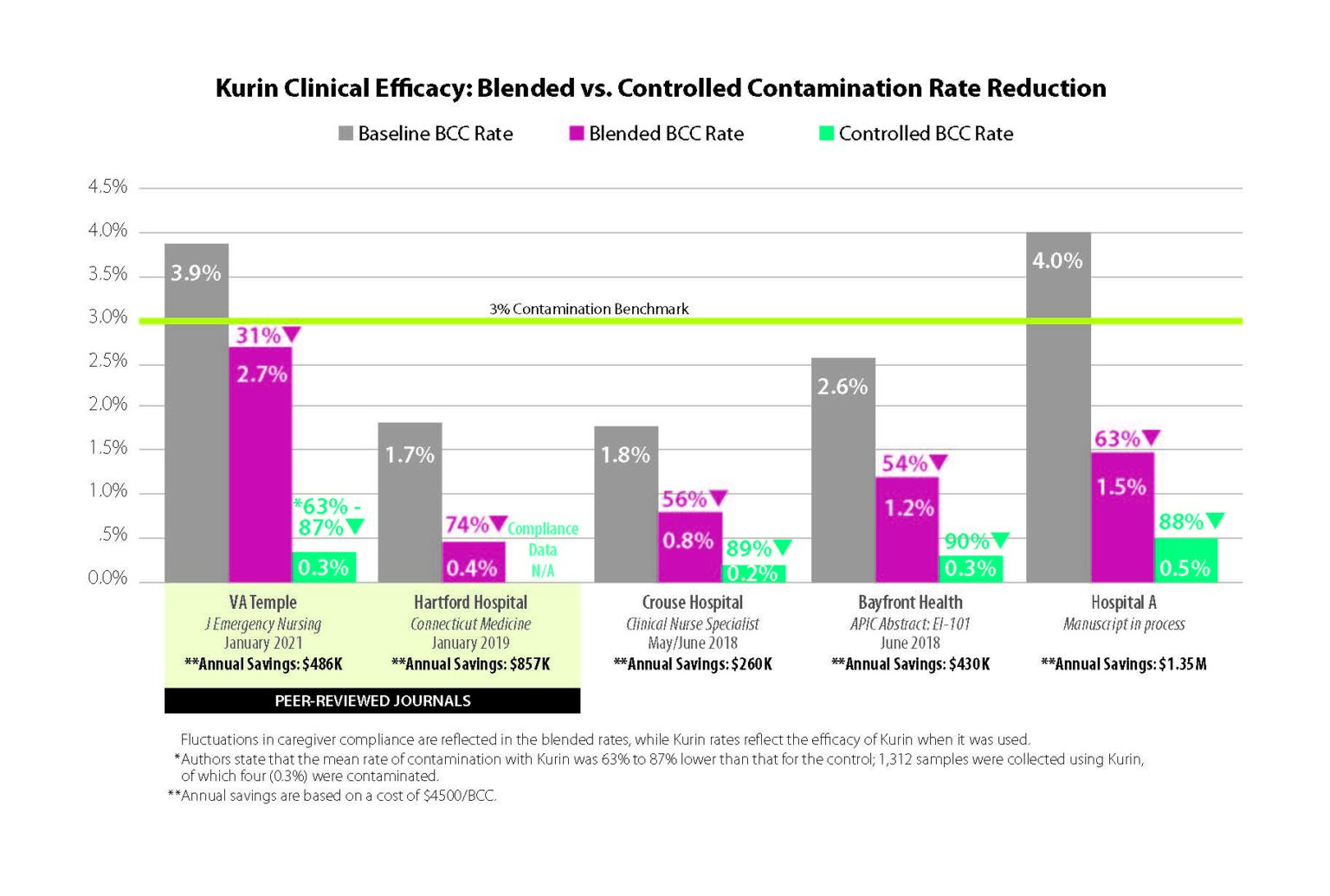 Kurin Lock® & Kurin Jet – Iskus Health